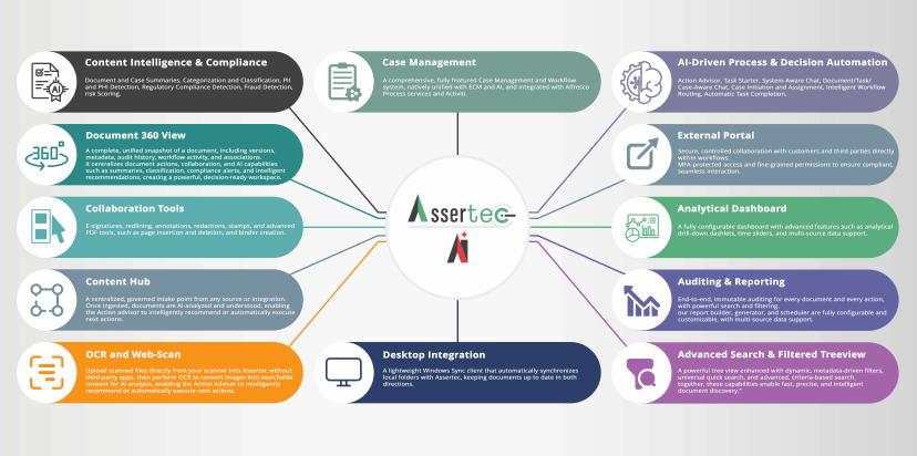 Assertec - AI integrated comprehensive business suite built on Alfresco.
